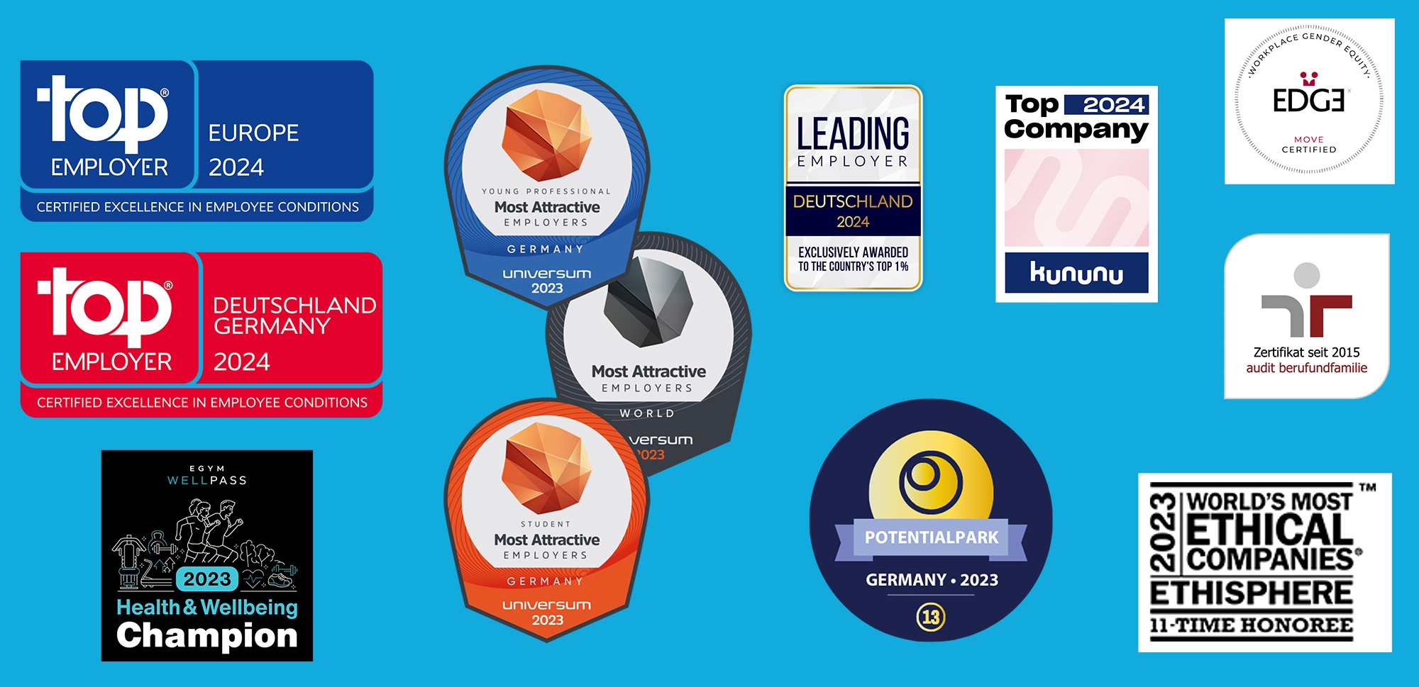 Capgemini IT - DE B2C